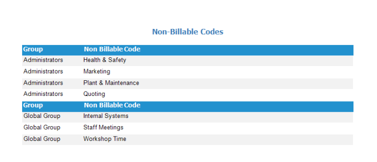 Non-Billable Productive Codes