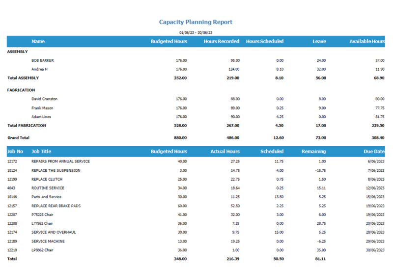 Capacity Planning Report